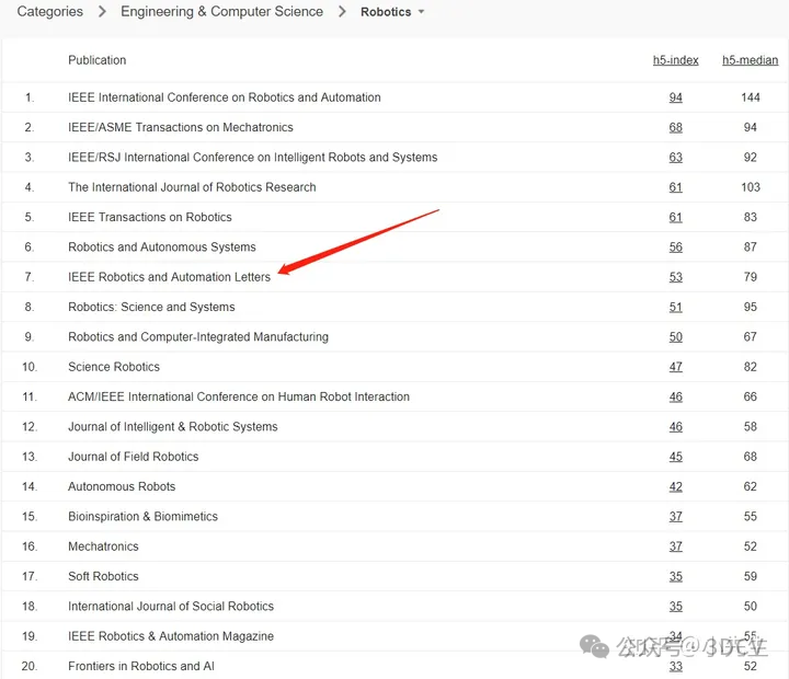 IEEE Robotics and Automation Letters是SCI吗，何时分区？-CSDN博客
