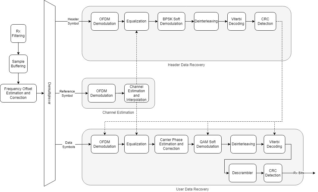 OFDM、QAM、Transceiver_qam和ofdm关系-CSDN博客