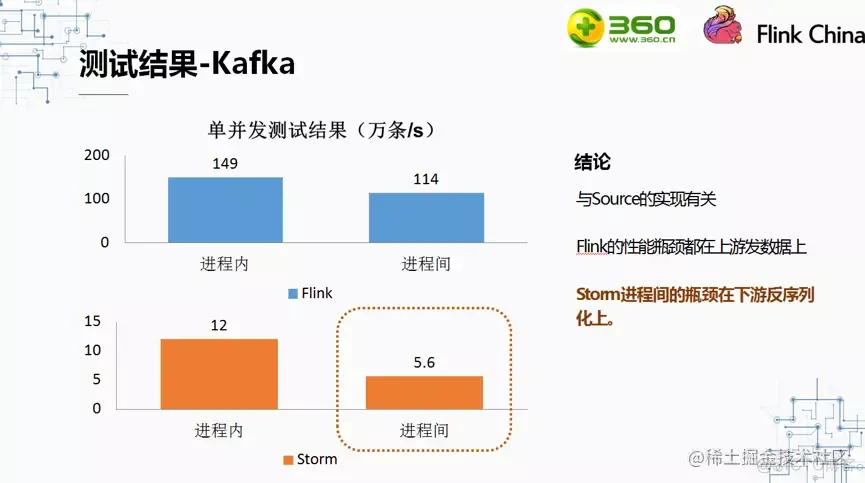 Flink性能测试case案例-CSDN博客