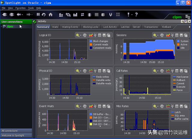 oracle sql实时监控工具_oracle实时性能诊断工具spotlight_亚大伯斯的博客-CSDN博客