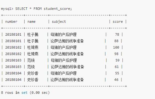 expression expected是什么意思_MySQL：为什么查询列表中多了它，GROUP BY语句就会报错呢？...-CSDN博客
