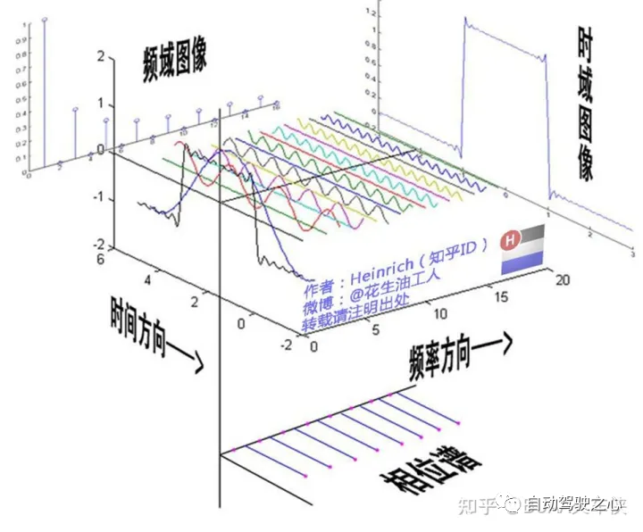 从原理到应用 | 详解毫米波雷达Radar-CSDN博客
