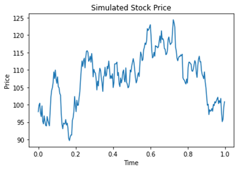 使用python的布朗运动过程和金融资产 Csdn博客