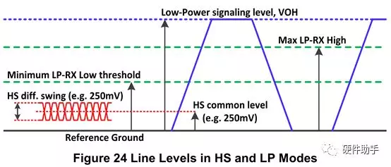 MIPI系列之“C-PHY” 学习-CSDN博客