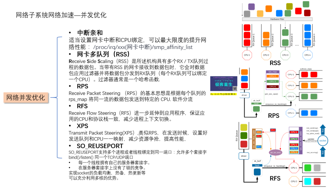 深入理解linux网络子系统 Csdn博客