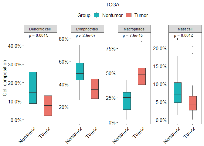 Cibersort免疫浸润的在线分析及R语言代码实现-CSDN博客