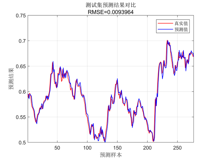 1.基于鲸鱼优化算法优化支持向量机 (WOA-SVM)的数据预测-CSDN博客