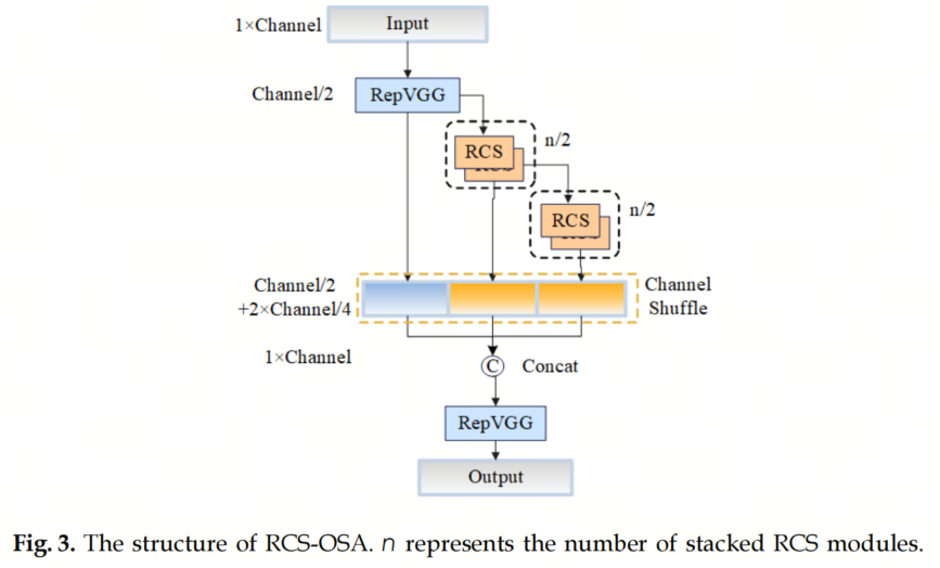 YOLO新成员 | RCS-YOLO：涨点2.6%，提速60%！-CSDN博客