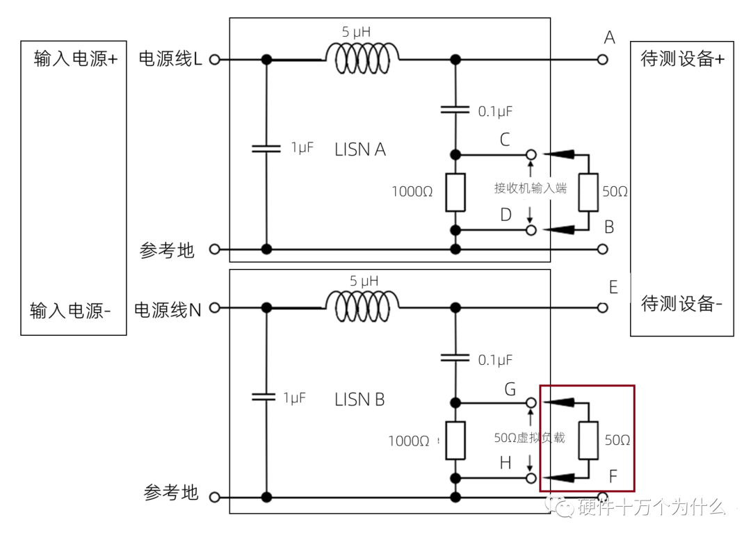 LISN到底是啥？干啥用的？-CSDN博客