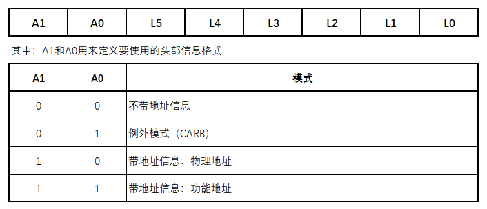 OBD-II介绍_obdii-CSDN博客