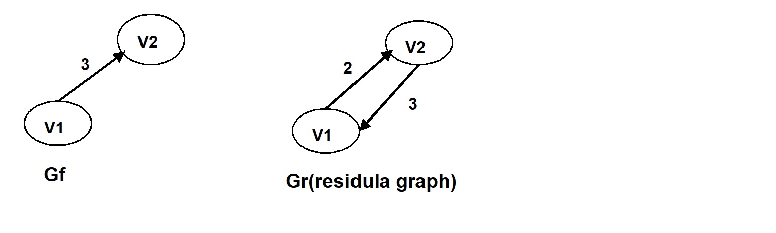 数据结构10 Network Flow Problems_the maximum flow in the network of the given figur-CSDN博客