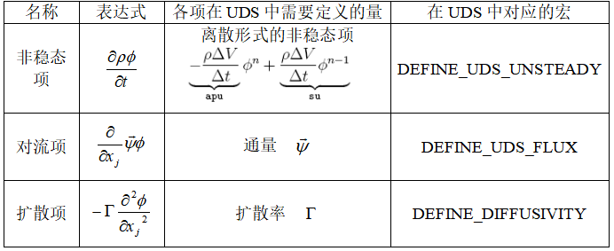 七十三、Fluent UDS案例-CSDN博客