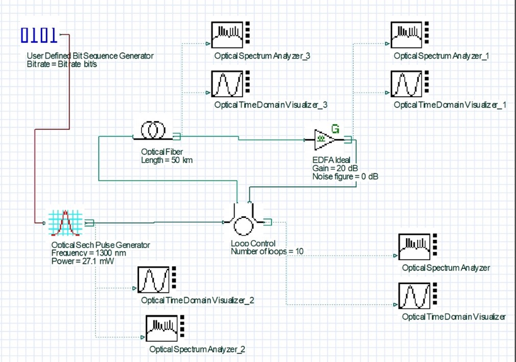 OptiSystem应用：平均光孤子系统-CSDN博客