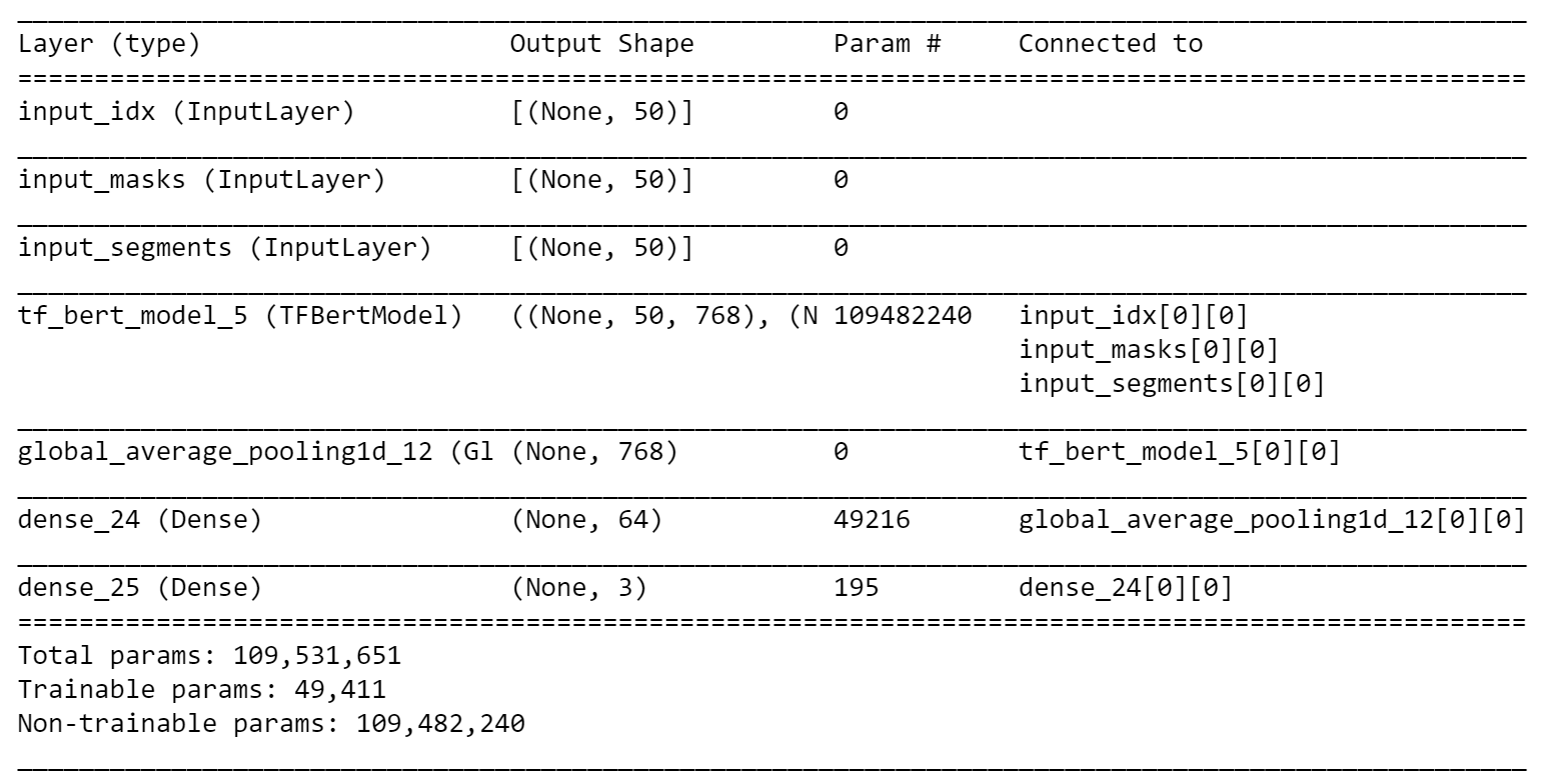 NLP之文本分类：「Tf-Idf、Word2Vec和BERT」三种模型比较_distilbert-base-uncased python-CSDN博客