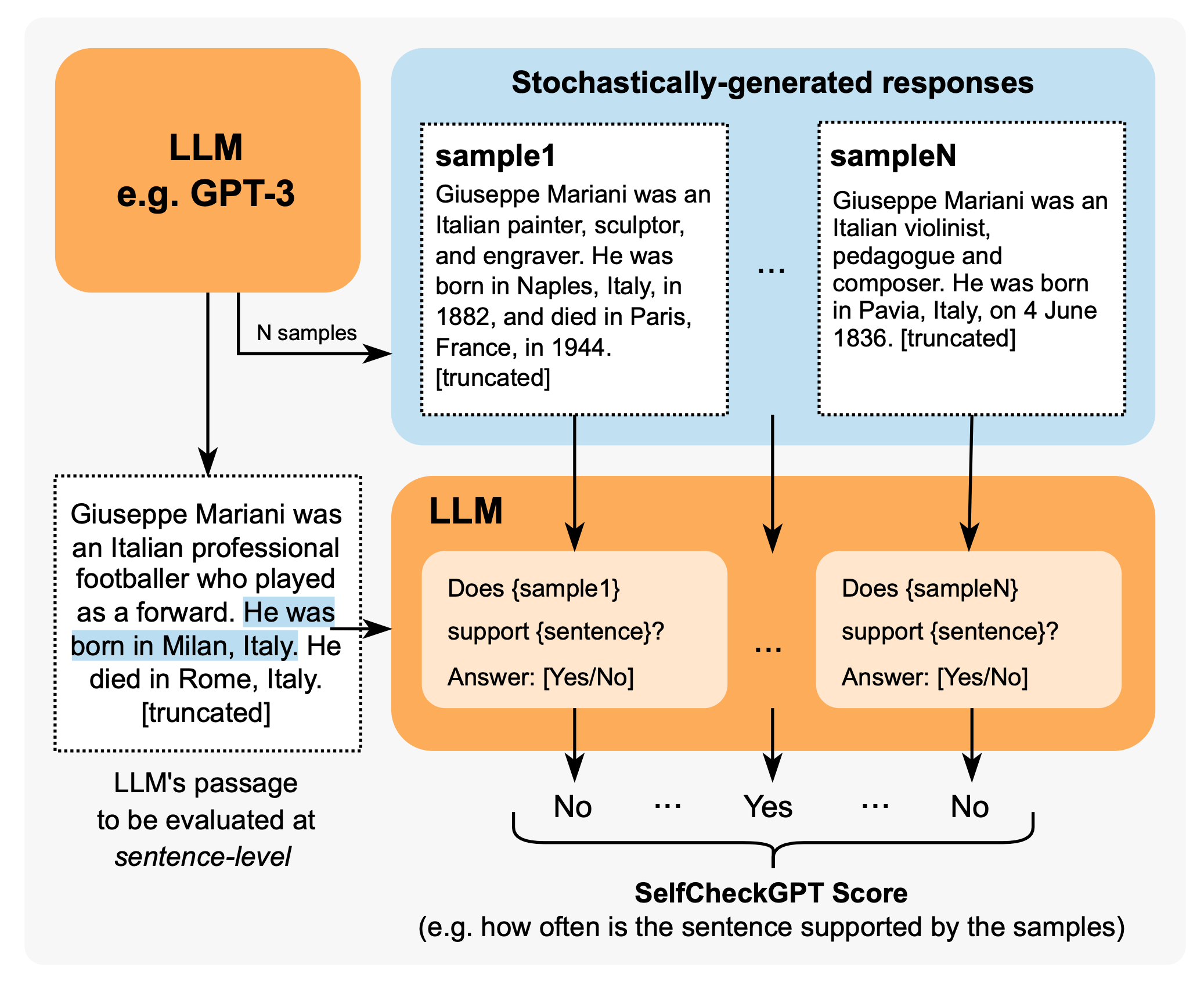 Lilian Weng: LLMs的外在幻觉 Extrinsic Hallucinations in LLMs_code hallucinations in llms-CSDN博客