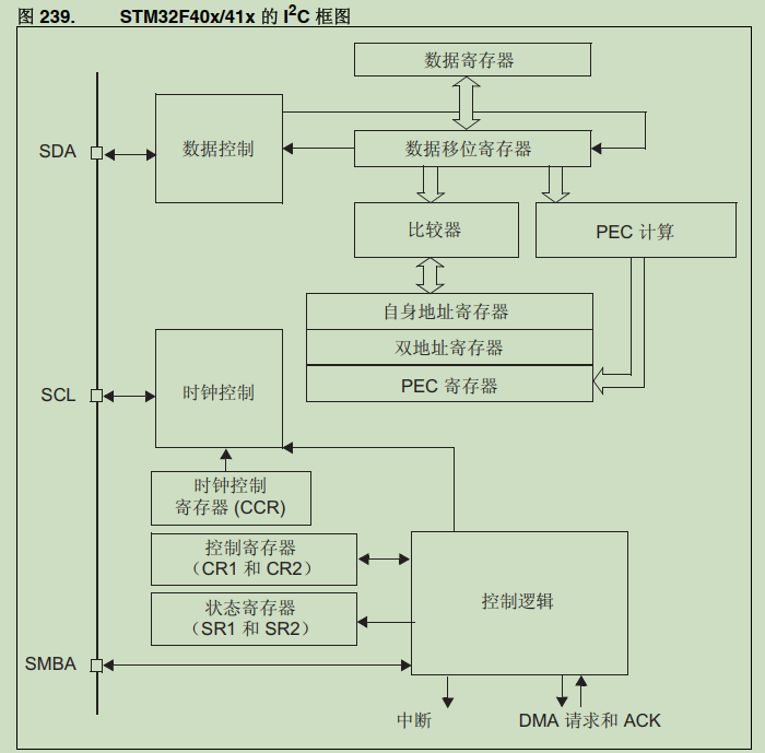 STM32F4xx系列使用HAL库配置IIC通讯实验_stm32f4hal库at24c02-CSDN博客