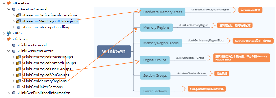 Vlinkgen in autosar - Programmer Sought