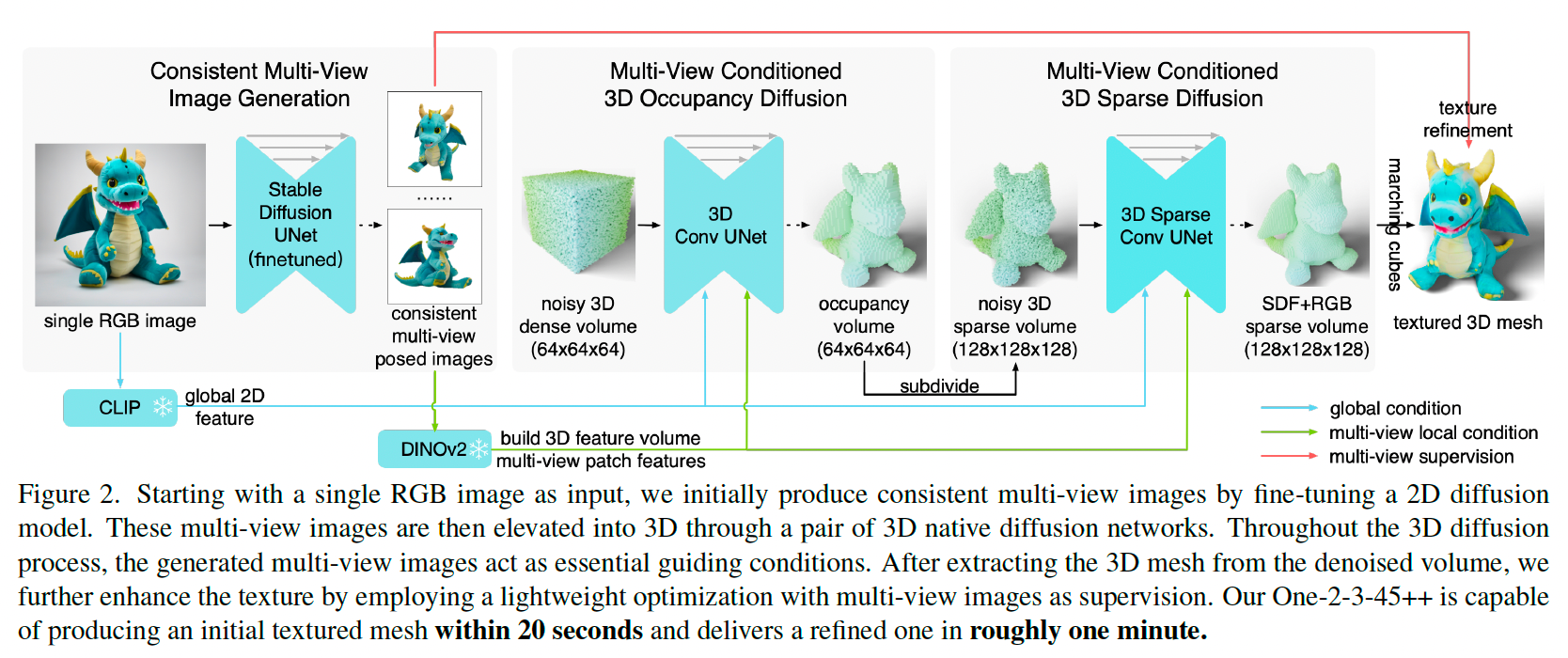 增强现实系列—One-2-3-45++: Fast Single Image to 3D Objects with Consistent Multi-View Generation-CSDN博客