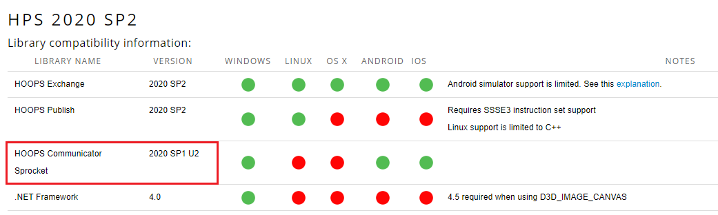 3D WEB轻量化引擎HOOPS Communicator如何读取复杂大模型文件？_hoops web-CSDN博客