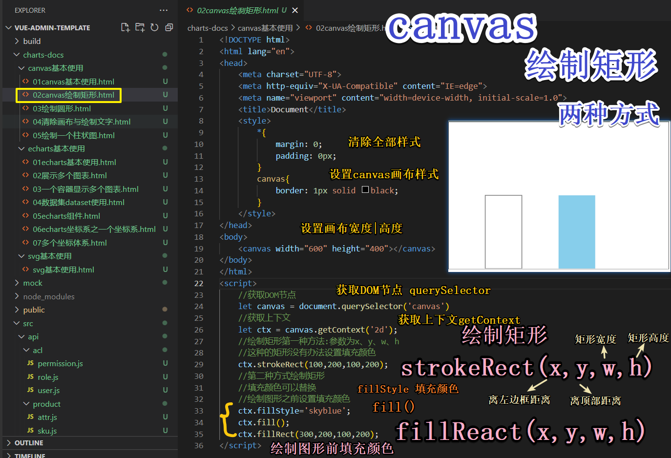 图形_画图canvas、echarts、svg的使用_gis echarts canvas-CSDN博客