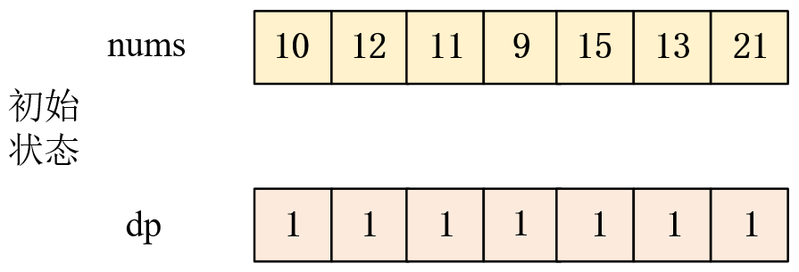 【一天一道leetcode】最长递增子序列长度 Csdn博客