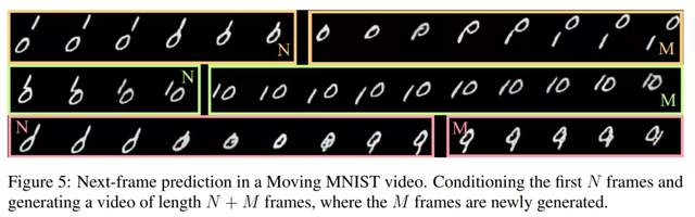 Transformers预测未来：关注下一帧和时间序列预测_视频预测未来帧-CSDN博客