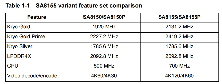 高通SA8155原理图和特性介绍（1）_骁龙8155参数-CSDN博客