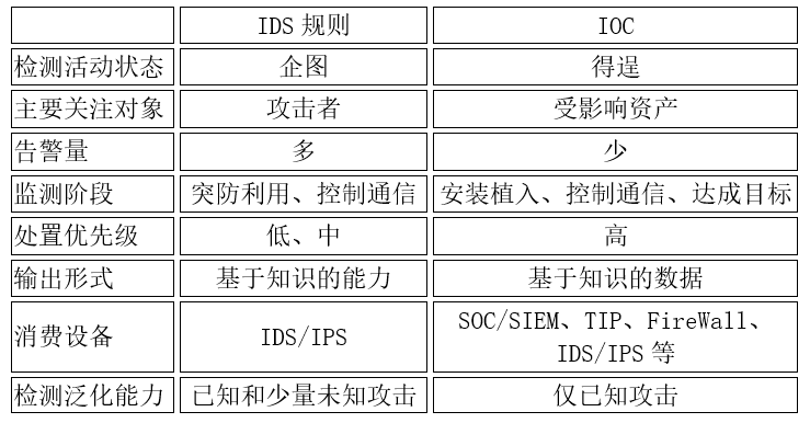 从IOC的一些实际情况谈对其的评价标准_问卷ioc的验证-CSDN博客