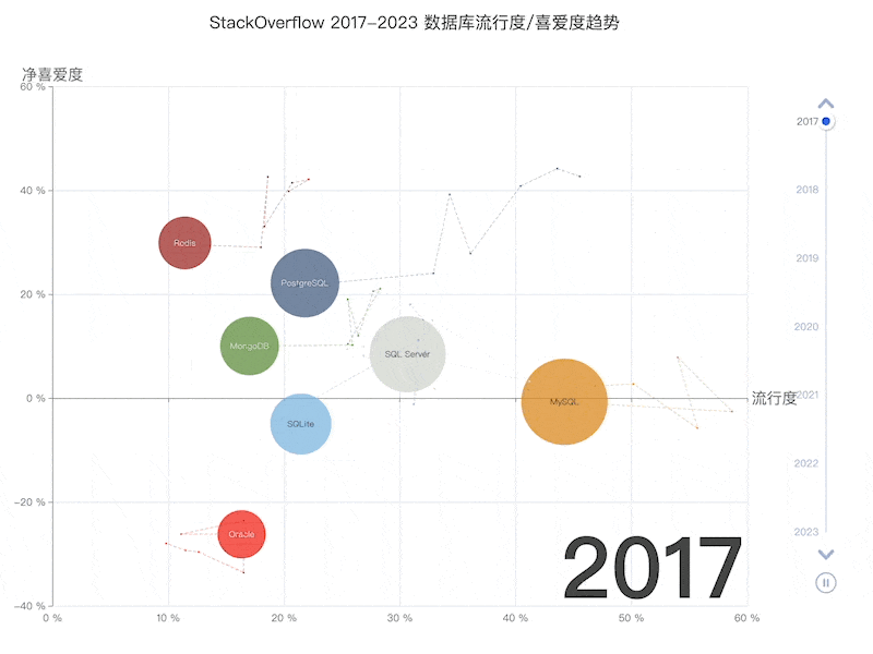 一postgresql学习:关于postgresql以及认证postgresql 高级认证 Csdn博客
