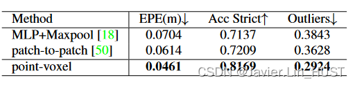 [论文翻译]PV-RAFT: Point-Voxel Correlation Fields for Scene Flow Estimation of Point Clouds(CVPR ...
