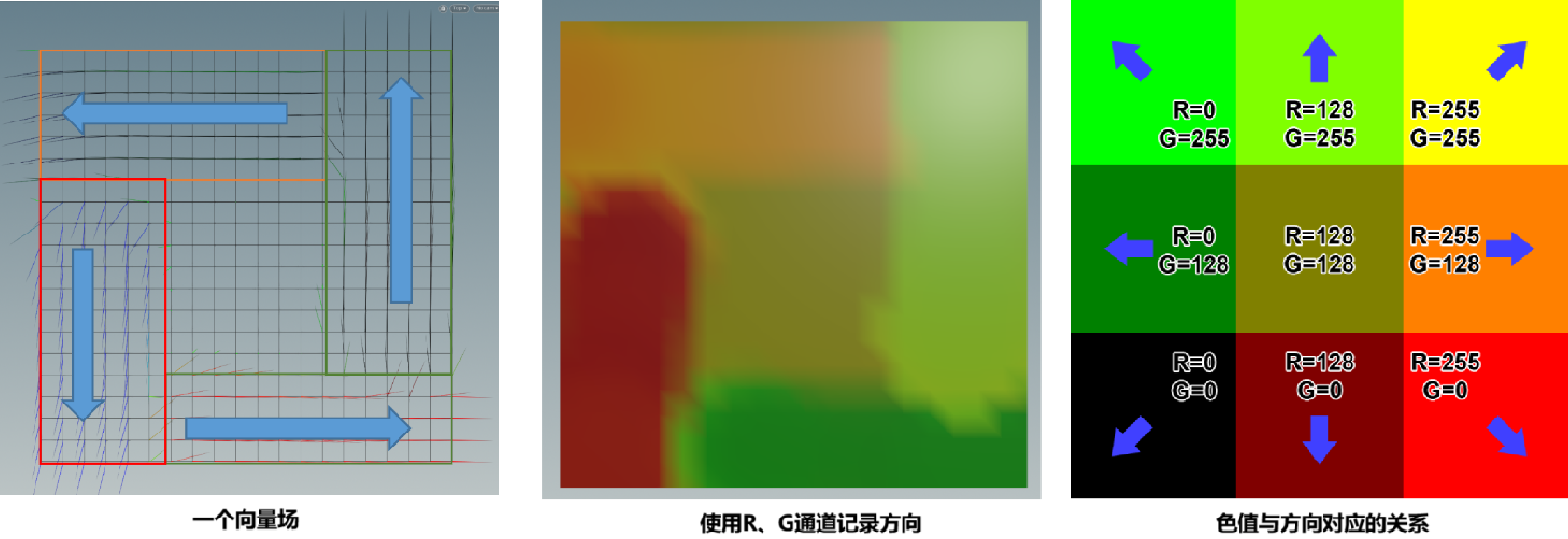 图形 2.8 flowmap的实现-CSDN博客