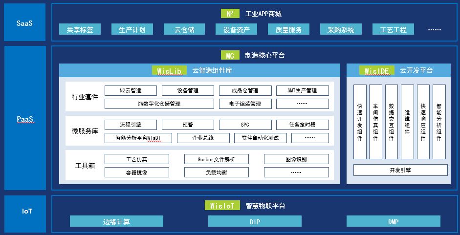 开源mes系统_如何快速构建基于MES的开源云平台_weixin_39926613的博客-CSDN博客