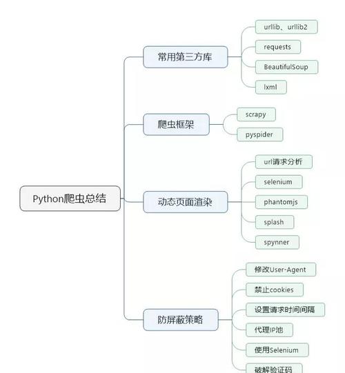 Python可以应用在哪些领域python主要应用的领域一般什么地方能使用到python Csdn博客