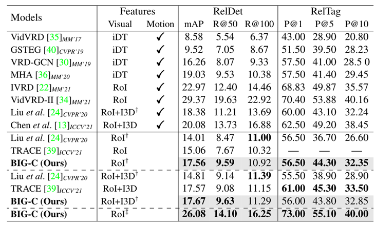 哈工大SCIR | 场景图生成简述-CSDN博客