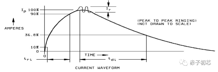 芯片CDM ESD仿真建模_esd放电模型仿真-CSDN博客