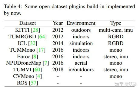 GSLAM | 一个通用的SLAM架构和基准-CSDN博客