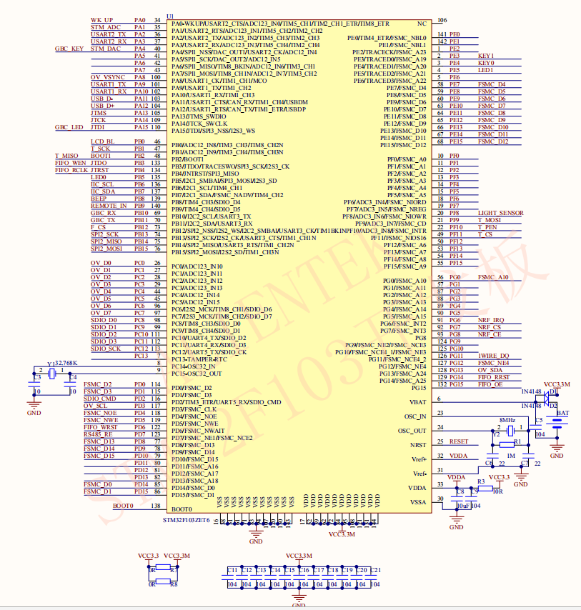 1 io口 stm32_干货专栏 | stm32学习入门之迷迷糊糊的IO口-CSDN博客