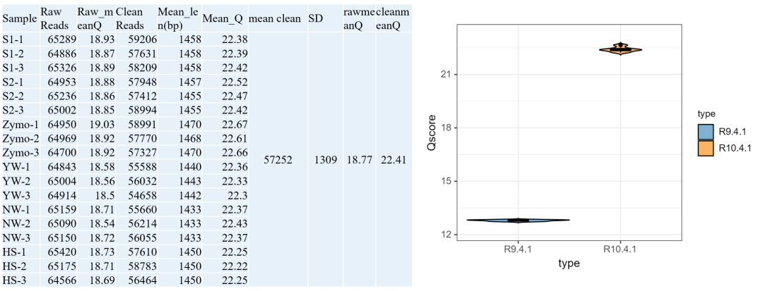 Nanopore R10.4.1全长 16s rRNA测序研究-CSDN博客