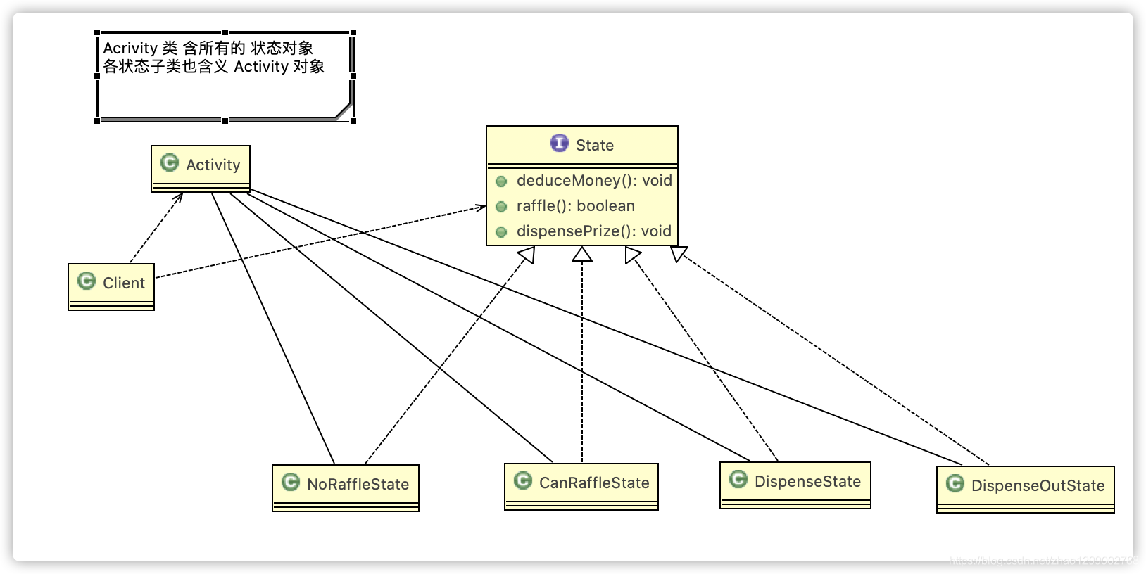 Java的状态模式构造if语句 图解java设计模式之状态模式 Csdn博客