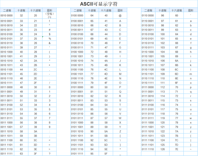 各种编码中字母和汉字分别占多少字节unicode码占用几个字节 Csdn博客