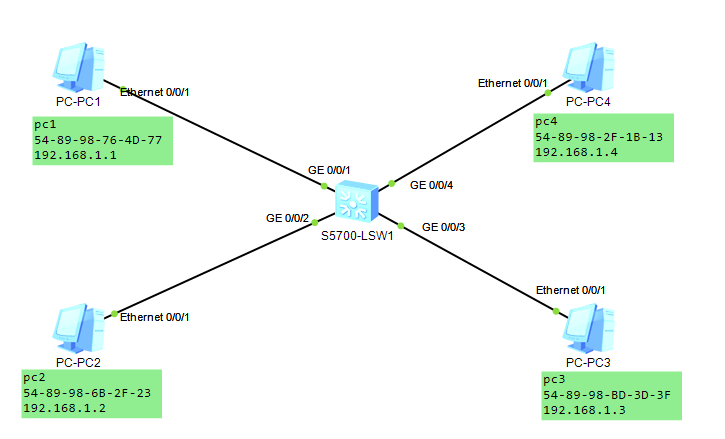 MAC地址表_mac vendor id列表-CSDN博客