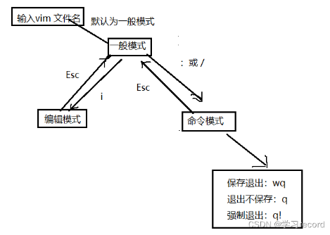 CentOS7虚拟机下安装VCS开发环境以及design compiler的安装过程_centos安装vcs-CSDN博客