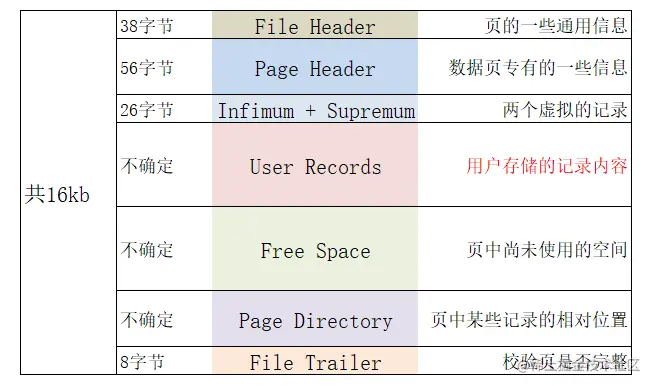 【mysql】innodb 引擎中的数据页结构mysql 页结构 Csdn博客