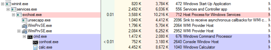 WMI攻击检测_4688日志-CSDN博客