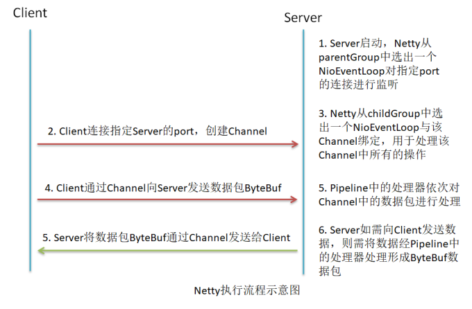 netty-实现心跳机制_channelactive和发送心跳包-CSDN博客