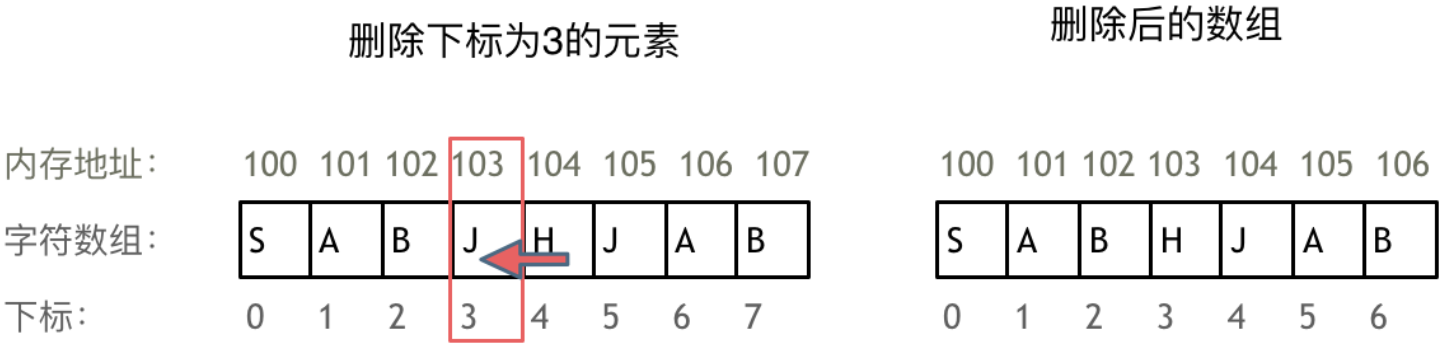 代码随想录—力扣算法题：704二分查找java版（示例代码与导图详解）二分模板 代码随想录 Csdn博客