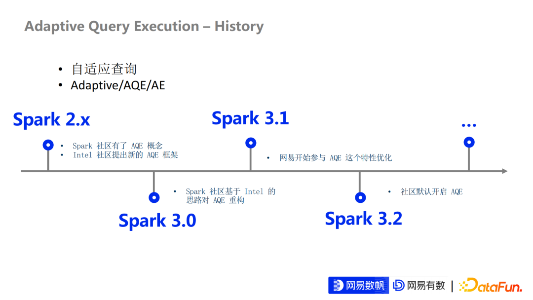Spark内容分享二十:网易基于 Kyuubi Spark 内核优化以及实践kyuubi Spark Csdn博客