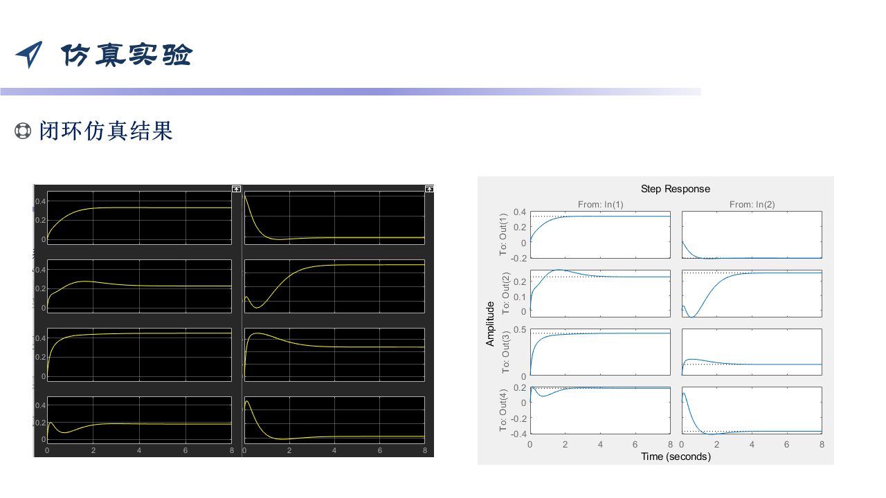 LQR(线性二次型调节器)原理及matlab求解过程、simulink仿真ppt_simulink lqr 线性二次型调节-CSDN博客