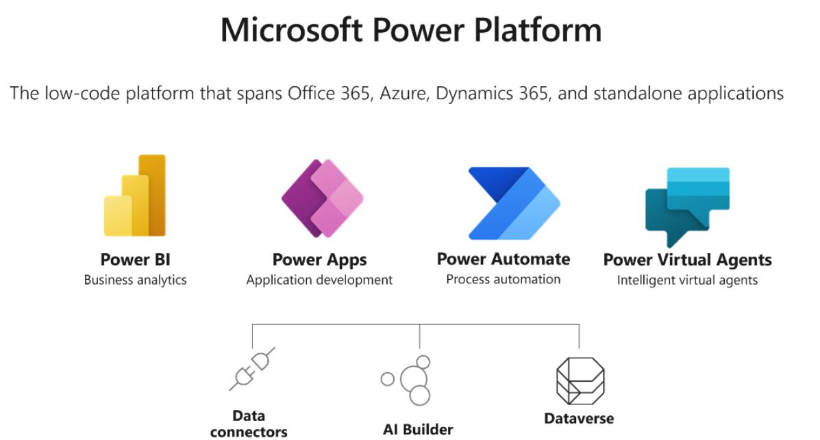 Dynamics 365 业务（一）_dynamics 365 power apps 业务实体-CSDN博客