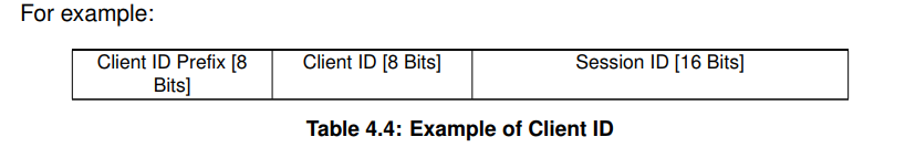 4.1.2 Header 头部_e2e header-CSDN博客